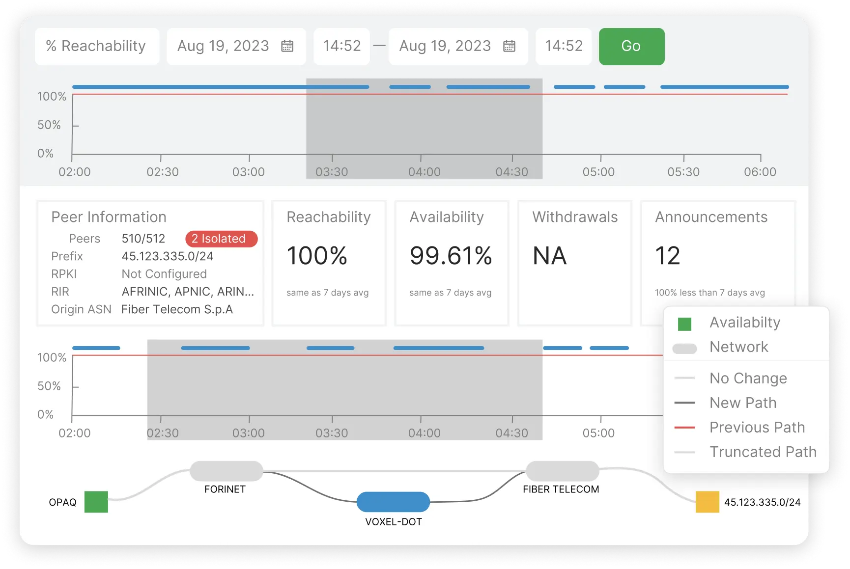 BGP Monitoring | Catchpoint IPM